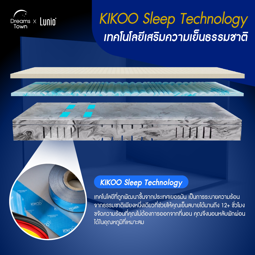 Lunio Gen3 Pro ที่นอนยางพาราแท้ ฉีดขึ้นรูป ผสานนวัตกรรม NASA แน่นกว่าเดิม หลับลึกกว่าเดิม 5feet ...